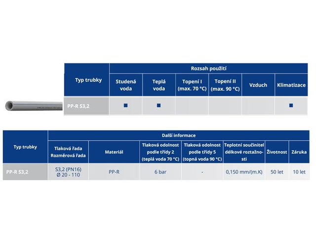 Trubka PPR 20x2,8 PN16 2m | UNI HOBBY - rozumíme českým kutilům
